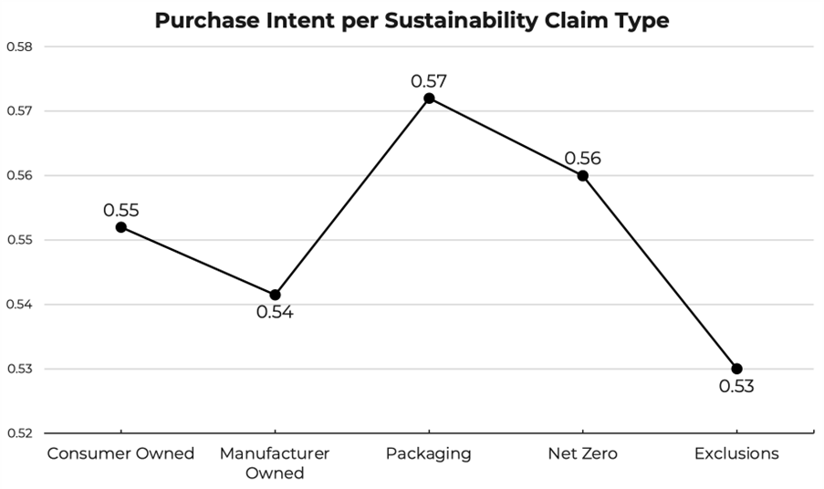On-Pack Claims Effectiveness - Future Proof Insights | Consumer ...